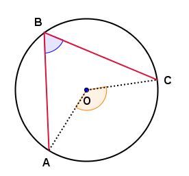 Les relations métriques dans le cercle | Secondaire | Alloprof