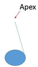 Constructing the Nets of Cones | Secondaire | Alloprof