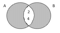 Les caractéristiques d'un ensemble | Alloprof