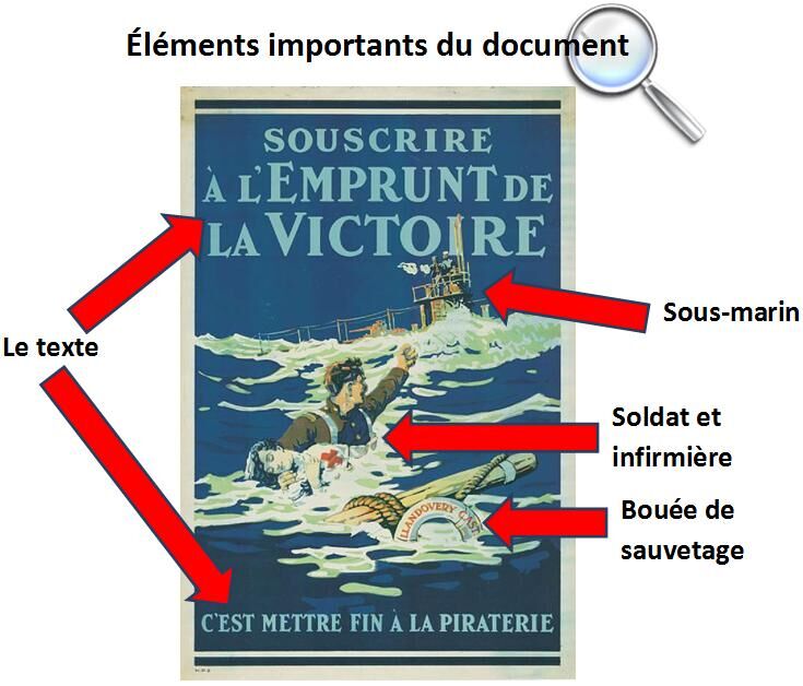 L'exemple d'analyse d'un document historique | Alloprof