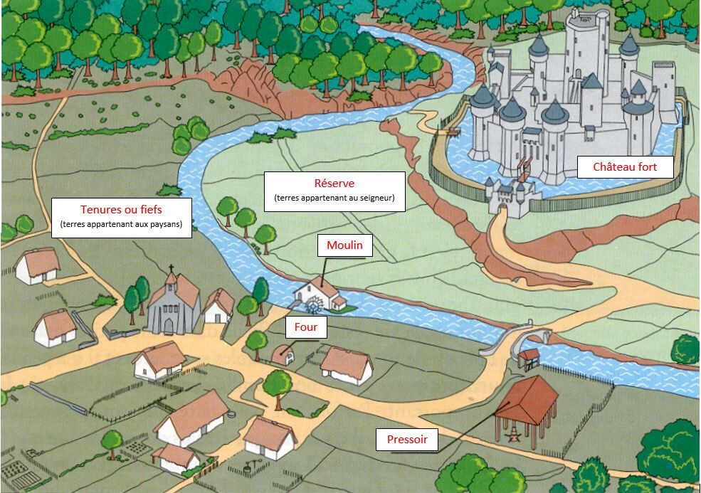Feudal Society | Secondary | Alloprof