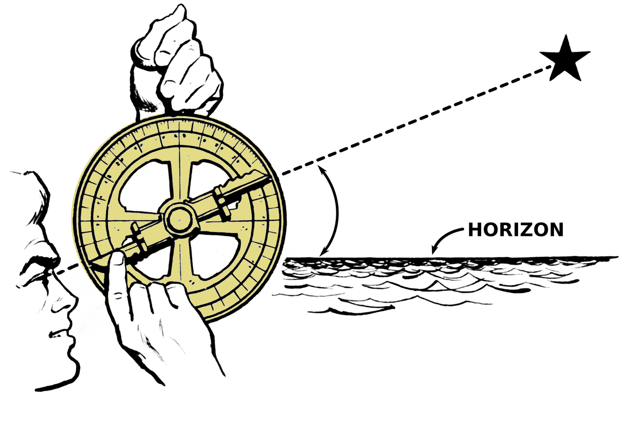 New Navigation Instruments | Alloprof