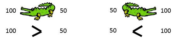 L'ordre croissant et décroissant | Secondaire | Alloprof