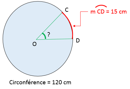 Les arcs des cercles et les secteurs des disques | Secondaire | Alloprof