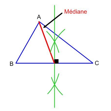 La construction d'une médiane | Secondaire | Alloprof