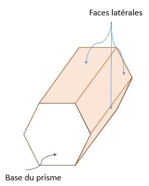 Les prismes | Secondaire | Alloprof