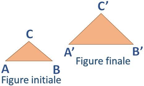 Les transformations géométriques | Secondaire | Alloprof