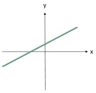 The Relative Position of Two Lines | Secondaire | Alloprof
