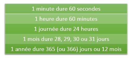 Les unités de temps et leur conversion | Secondaire | Alloprof