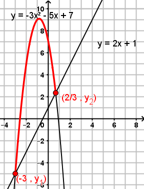 Solving a Second Degree Equation or Inequality | Secondaire | Alloprof