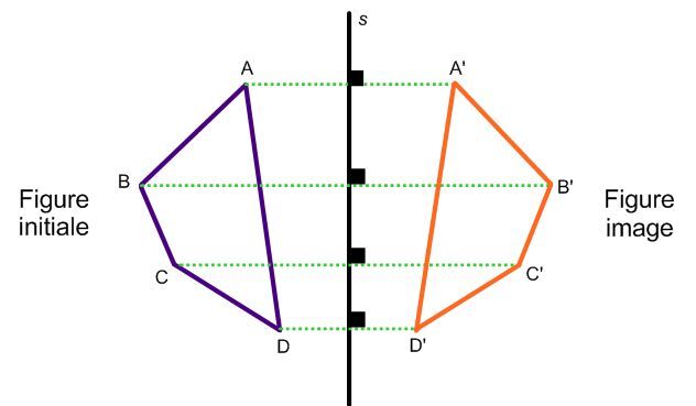 Les transformations géométriques | Secondaire | Alloprof