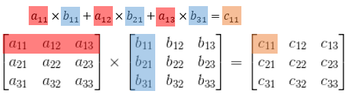 Les opérations sur les matrices | Secondaire | Alloprof