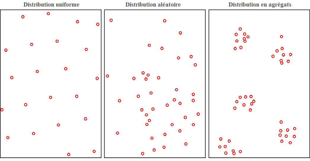 La taille et la distribution d'une population | Secondaire | Alloprof