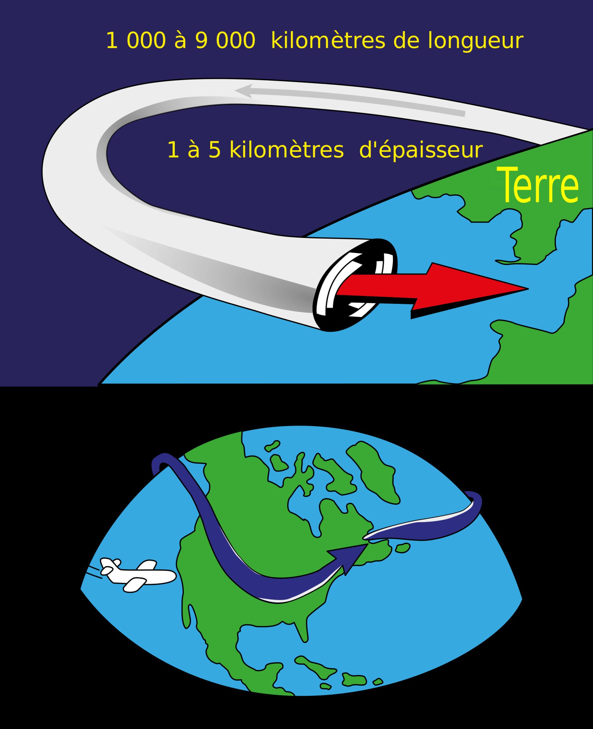 La circulation atmosphérique | Alloprof