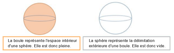 La sphère et la boule | Secondaire | Alloprof