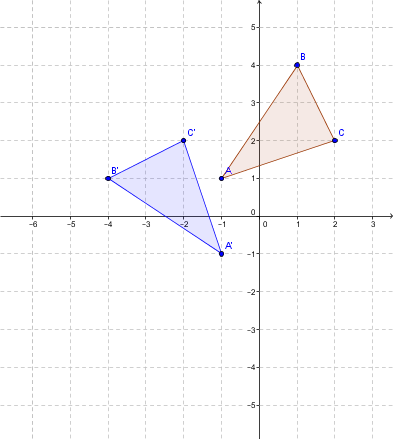 The Composition of Geometric Transformations in a Cartesian Plane ...
