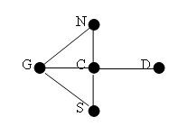 Les graphes | Secondaire | Alloprof