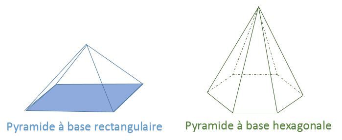 Le développement et le dessin de pyramides | Secondaire | Alloprof