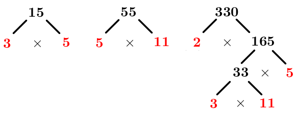 The Least Common Multiple (LCM) | Secondaire | Alloprof