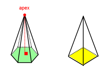 Les pyramides | Secondaire | Alloprof