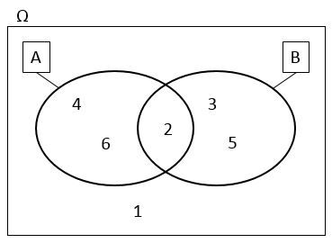Types of Events | Secondary | Alloprof