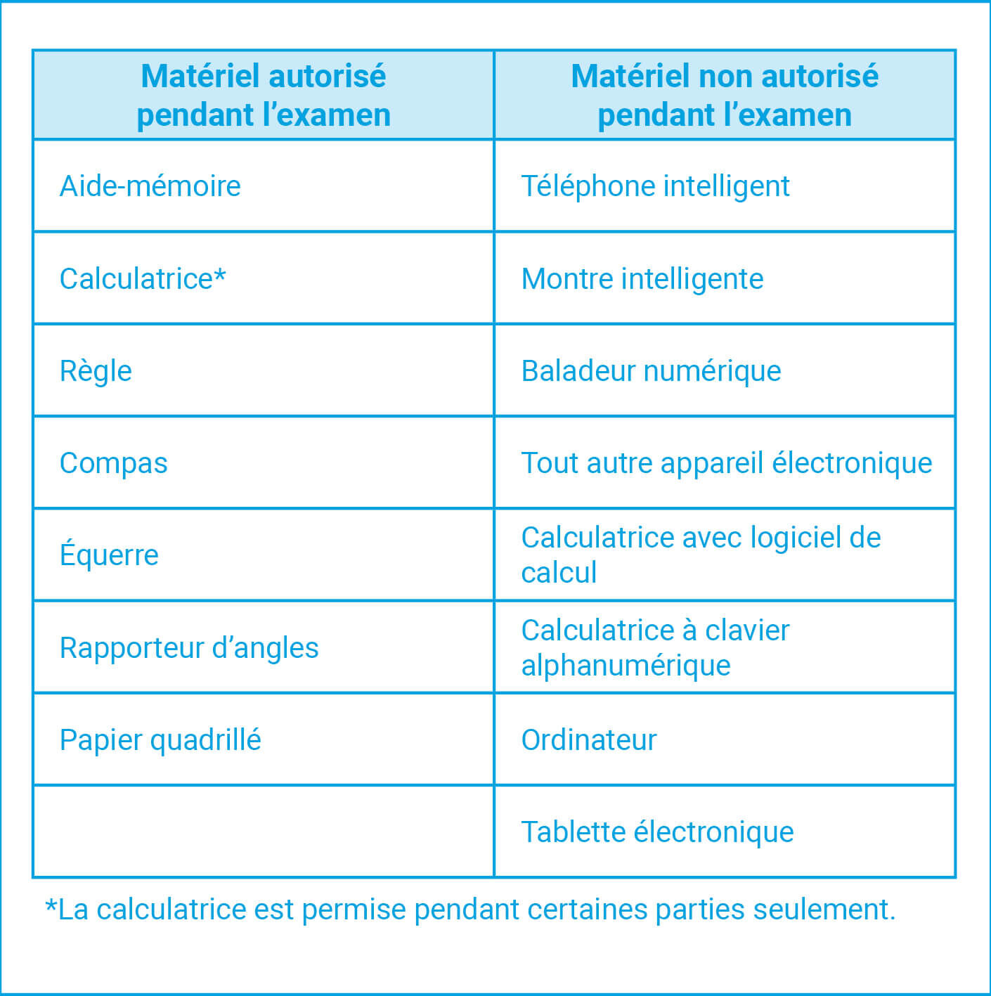 Tout savoir sur l’épreuve obligatoire de mathématiques en 6e année ...
