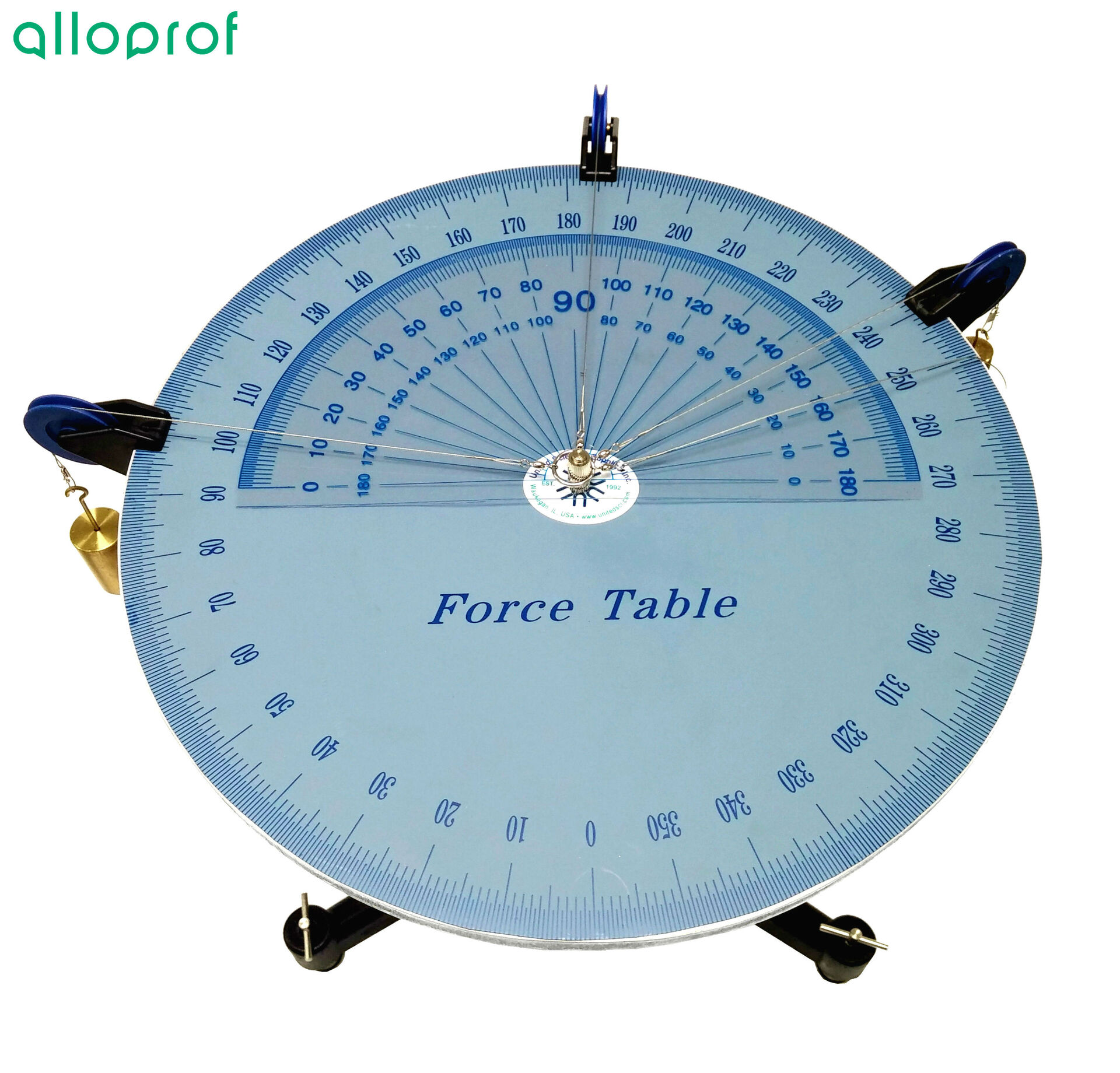 The Use of a Force Table | Alloprof