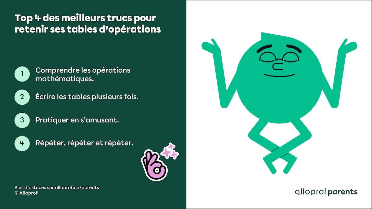 Comment aider mon enfant à retenir les opérations mathématiques? | Alloprof