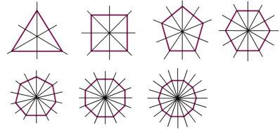Les polygones réguliers | Secondaire | Alloprof