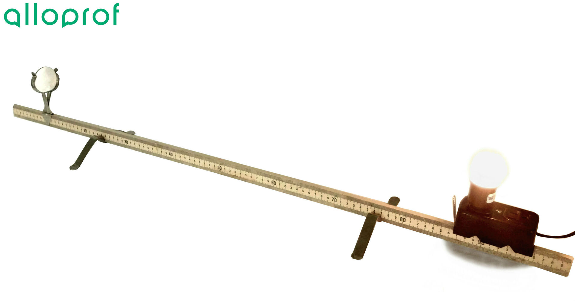 Method for Finding the Focal Length in a Mirror | Secondary | Alloprof