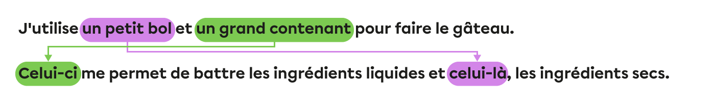 Le pronom démonstratif | Alloprof