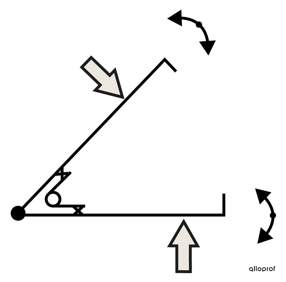 Le schéma de principe | Alloprof