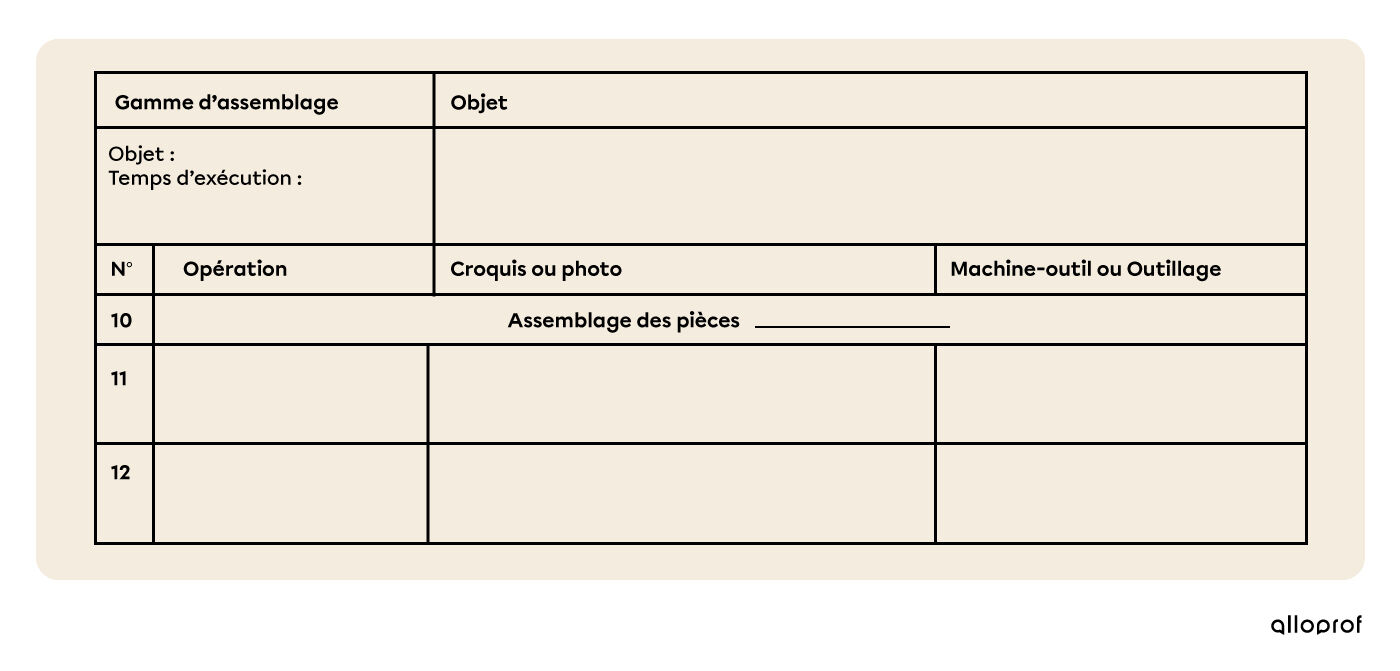 La gamme de fabrication et la gamme d'assemblage | Alloprof