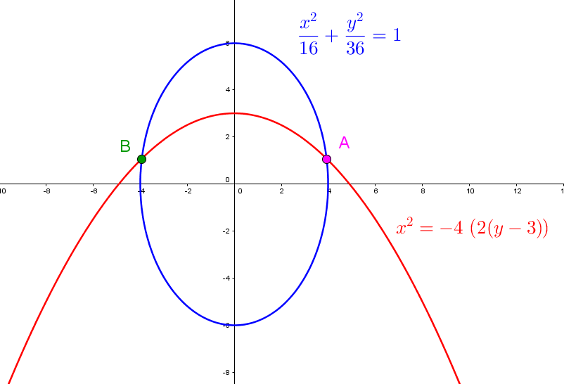 Aide-mémoire | Mathématiques — Secondaire 5 (SN) | Secondaire | Alloprof