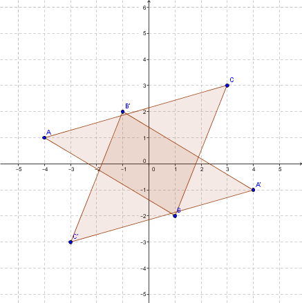 Les matrices de transformations | Secondaire | Alloprof