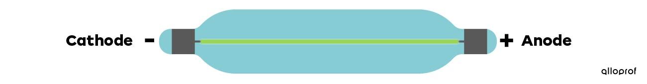 The History of the Atomic Model | Secondaire | Alloprof