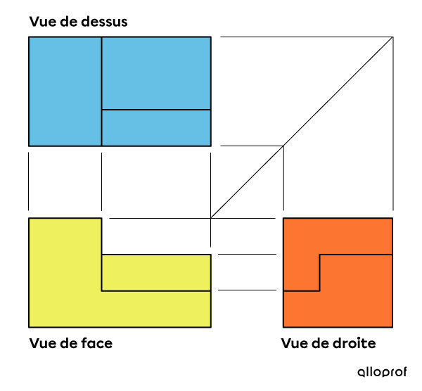 La projection à vues multiples | Secondary | Alloprof