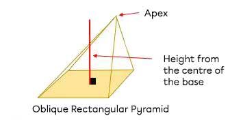 Polyhedrons | Secondaire | Alloprof
