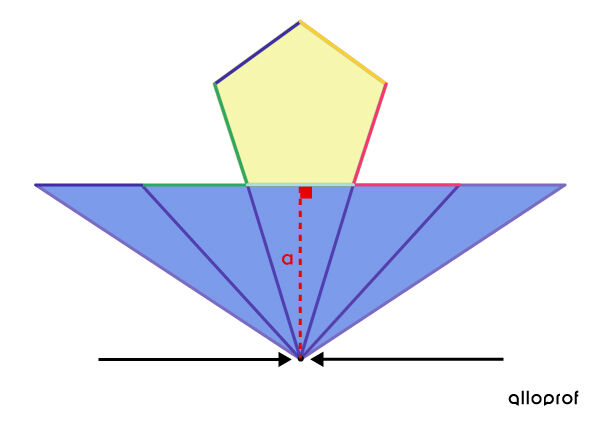 L'aire des pyramides | Secondaire | Alloprof
