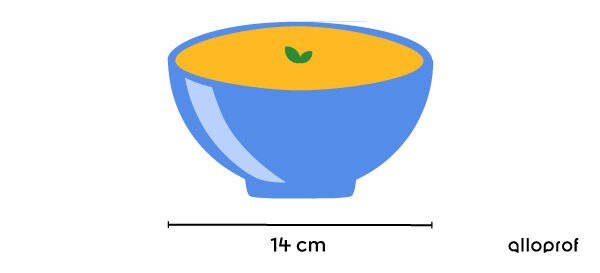 L'aire d'une sphère | Secondaire | Alloprof