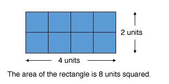 Units for Measuring Area and Their Conversion | Secondaire | Alloprof