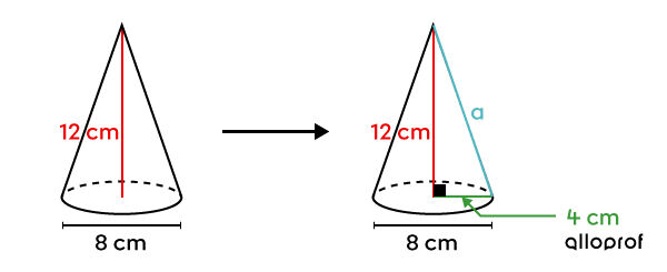 The Area of Cones | Secondaire | Alloprof