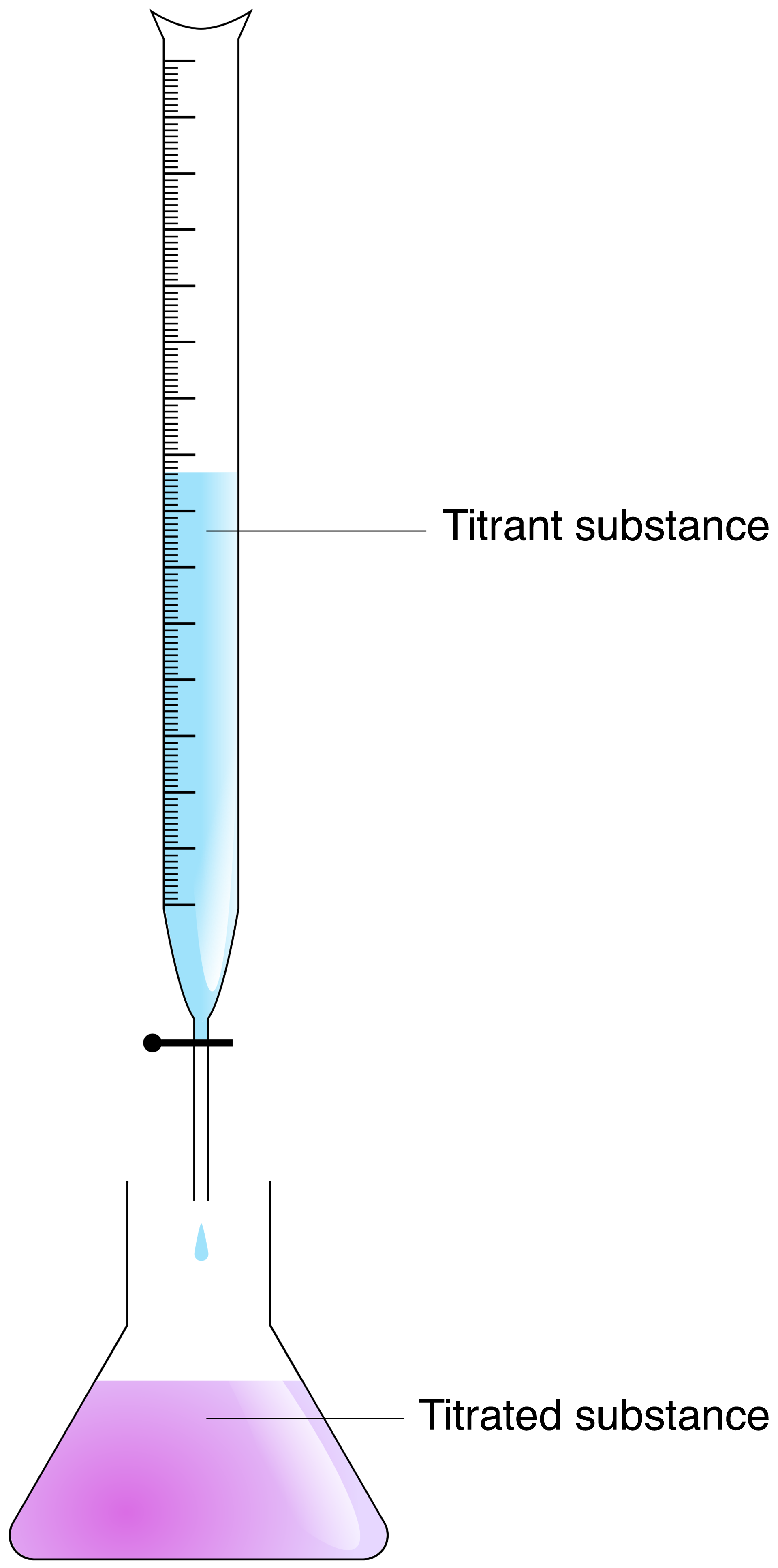 Acid-Base Neutralization | Secondaire | Alloprof