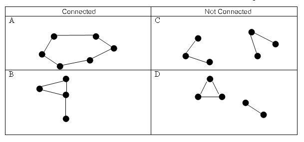 Graphs | Secondaire | Alloprof
