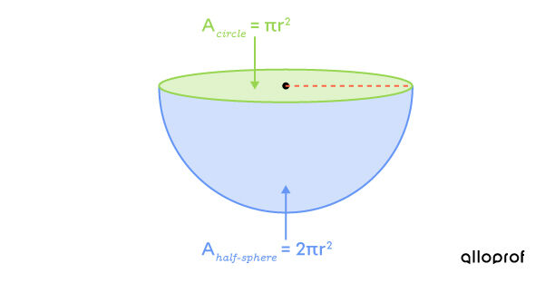 The Area of a Sphere | Secondaire | Alloprof
