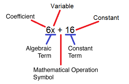 Algebra - Algebraic Expressions | Secondary | Alloprof