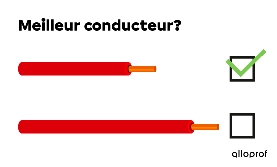 La conductibilité électrique | Secondaire | Alloprof