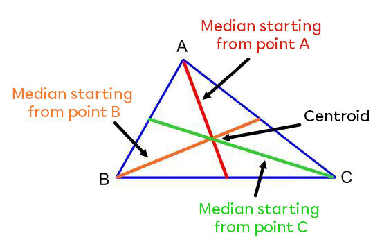 Constructing a Median | Secondaire | Alloprof