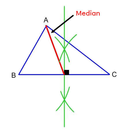 Constructing a Median | Secondaire | Alloprof