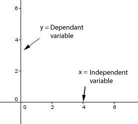 Types of Variables | Secondaire | Alloprof